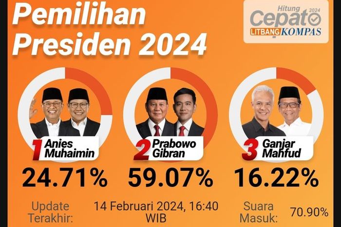 Sejarah Quick Count Di Indonesia Ternyata Sempat Diancam Oleh Kpu