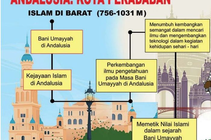 Catat Dan Ceritakan Sejarah Singkat Perkembangan Islam Di Andalusia ...