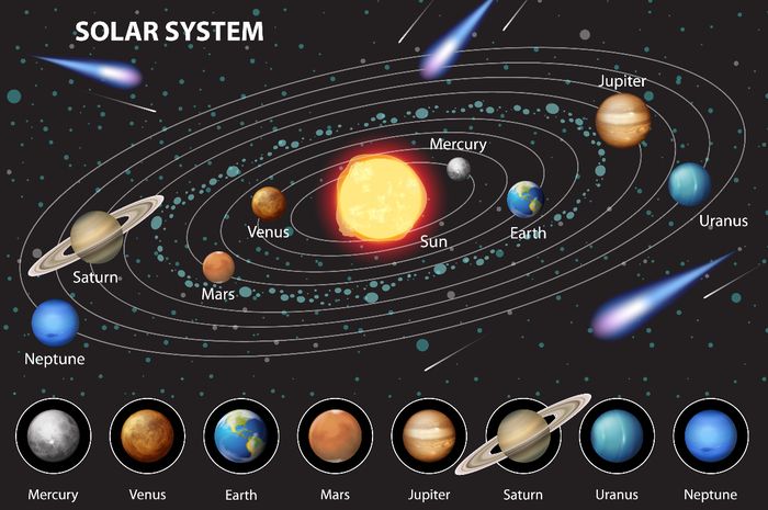 Ciri-Ciri dan Karakteristik Planet-Planet di Tata Surya Kita - Semua ...