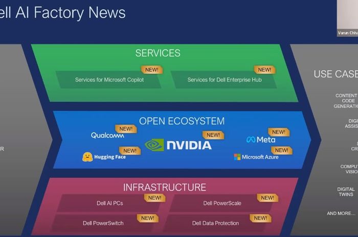 Dell AI Factory Tawarkan Portofolio Lengkap untuk Bangun Aplikasi AI ...