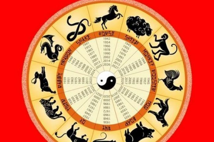 Dekat dengan Nasib Sial, Ini 6 Shio yang Wajib Waspada di Tahun Anjing ...