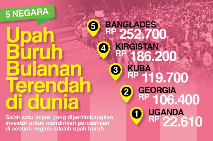 INFOGRAFIS : Negara Dengan Upah Bulanan Paling Rendah