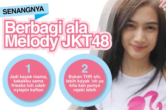 Melody Personil Jkt48
