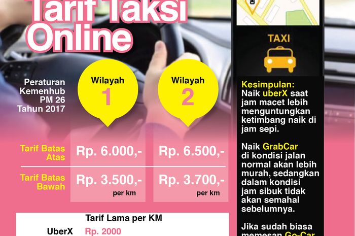 INFOGRAFIS : Dampak Peraturan Baru Pemerintah Terhadap Tarif Taksi Online