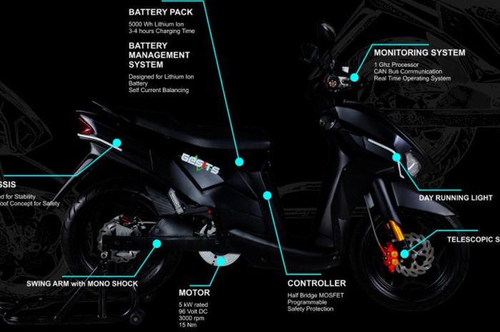 Motor Dengan Teknologi Listrik Buatan Anak Bangsa