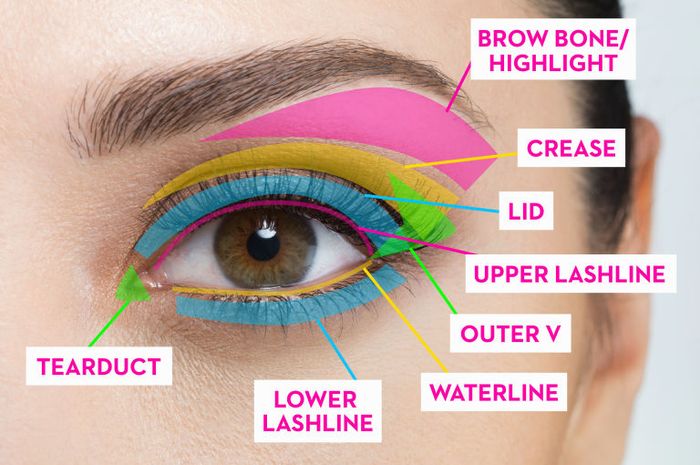 Yuk Pelajari Teknik Ini Untuk Merias Makeup Mata dengan Benar