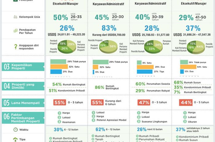 Sentimen Pasar Properti Empat Negara - iDEA