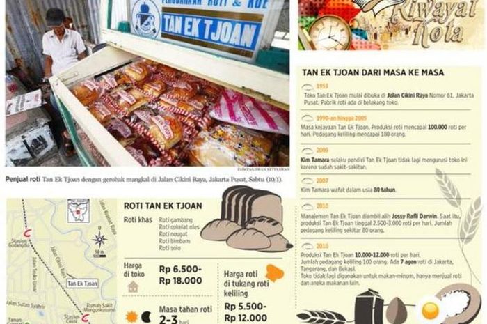 Kisah Roti Jadul Bertahan di Kota Modern - National Geographic