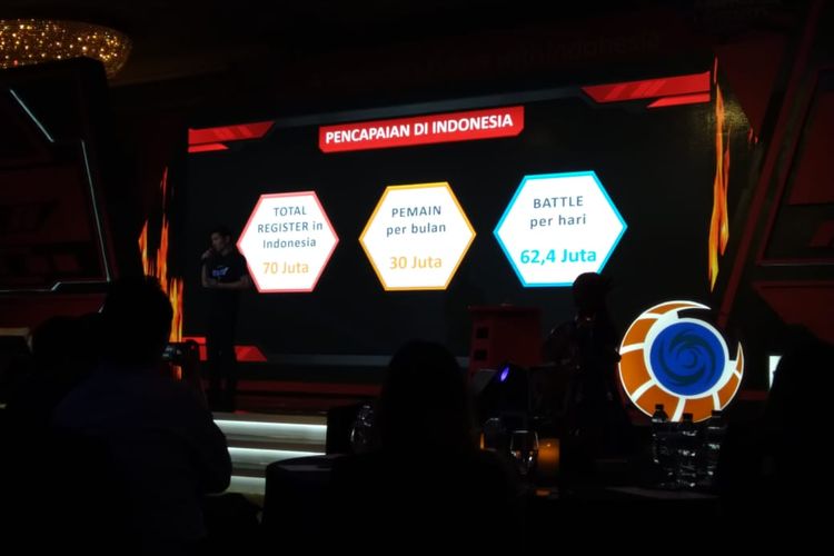 Perkembangan Mobile Legends Di Dunia dan Indonesia dari 2016 Sampai ...