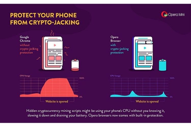 Berita Opera Mini Terbaru Hari Ini - Grid.ID