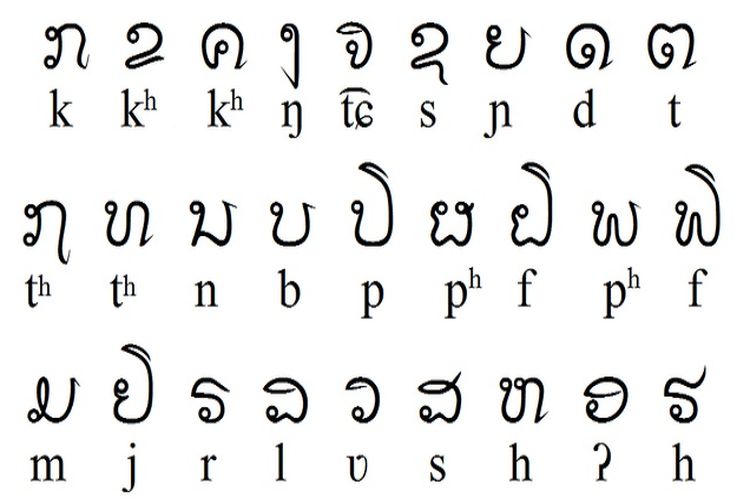 Nama-Nama Hari dalam Bahasa Thailand Dimulai dari Senin hingga Minggu ...