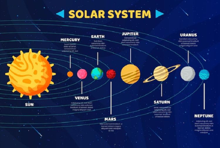 Tata Surya: Planet dan Benda Langit Lainnya, IPA Kelas 7 SMP Tema 7 - Semua Halaman - Kids