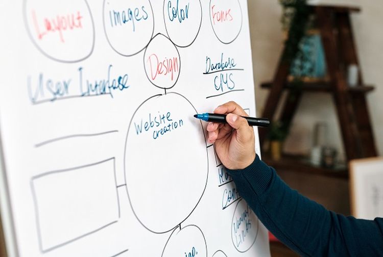 Apa yang Dimaksud dengan Peta Pikiran (Mind Mapping) ? #AkuBacaAkuTahu ...