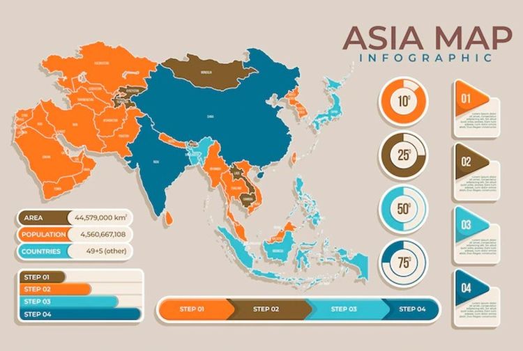 Pembagian Wilayah Benua Asia Serta Negara dan Ibu Kota di Dalamnya ...