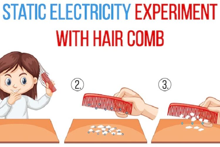 Konsep Listrik Statis: Muatan Listrik dan Elektroskop, IPA Kelas 9 SMP ...