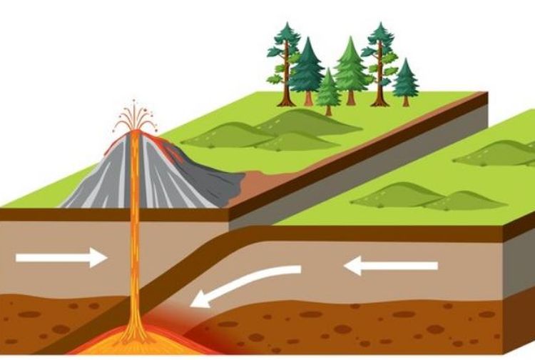 Pengertian dan Bentuk-Bentuk Intrusi Magma, Apa Saja? - Kids