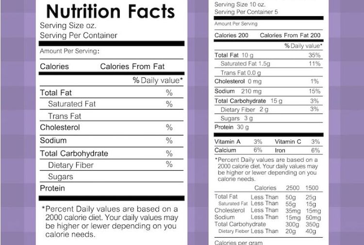 5 Macam Tabel Informasi Nilai Gizi dan Pengertiannya, Materi IPA Kelas ...