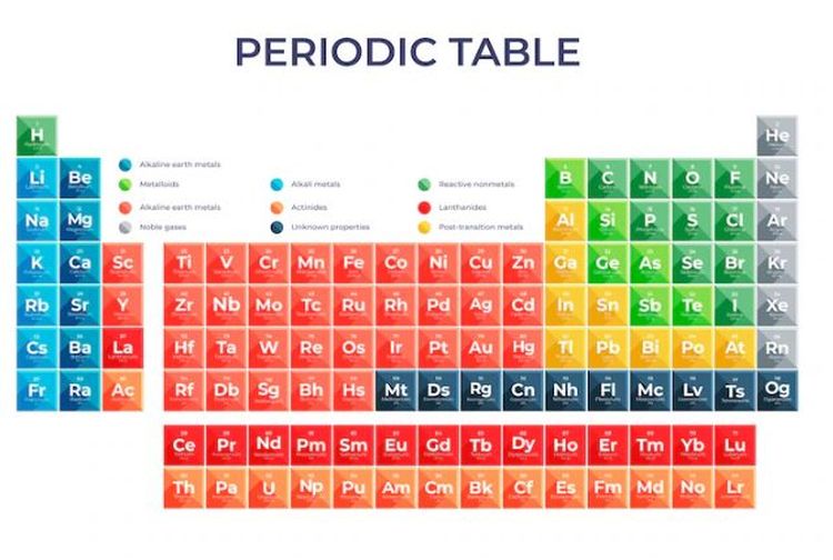 Tabel Periodik: Struktur, Informasi dan Tabel Periodik, IPA Kelas 8 SMP ...