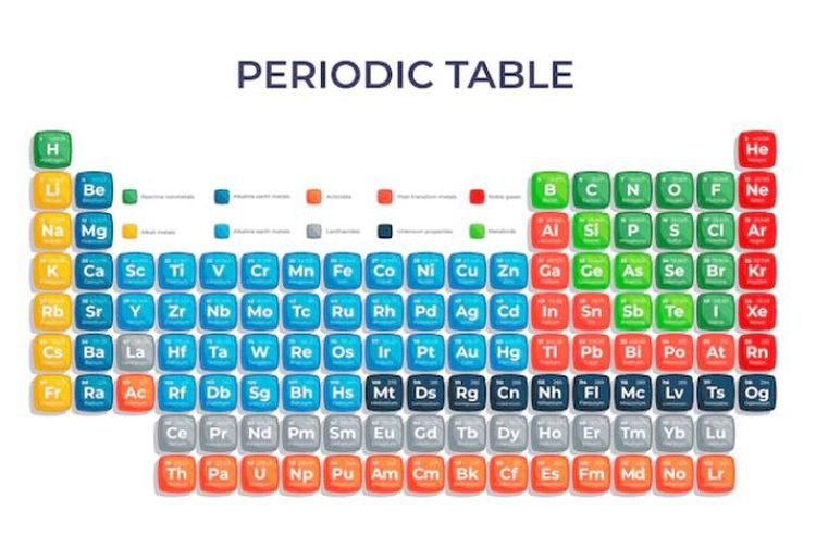 Cara Membaca Tabel Periodik, Materi IPA Kelas 8 SMP - Kids