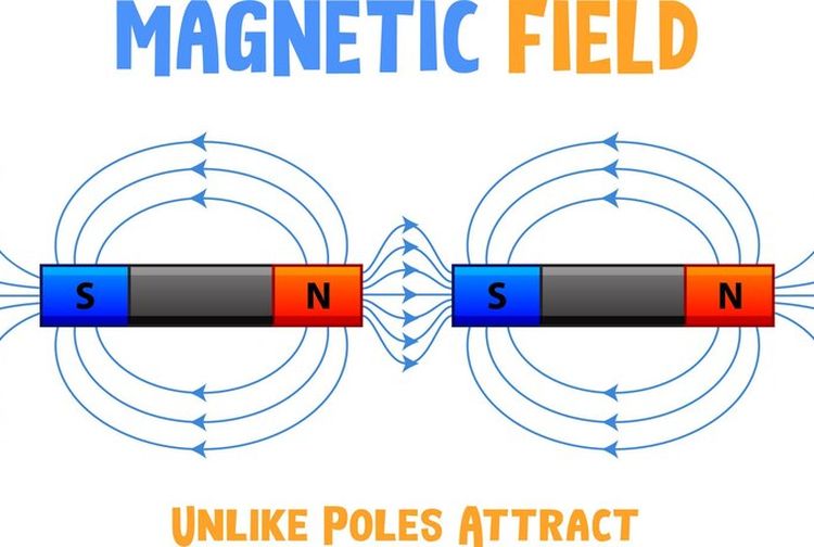 Medan Magnet: Contoh Penerapan Gaya Magnet dalam Kehidupan Sehari-Hari ...