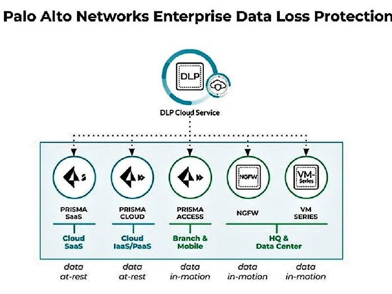 Palo Alto Networks Hadirkan Layanan Keamanan Data Enterprise DLP