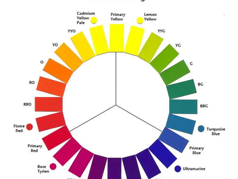 Mengenal Lingkaran Warna