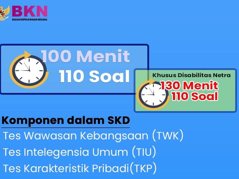 Bank Soal CPNS 2023, Ini Kisi-kisi dan Contoh Soal Tes Intelegensi Umum ...