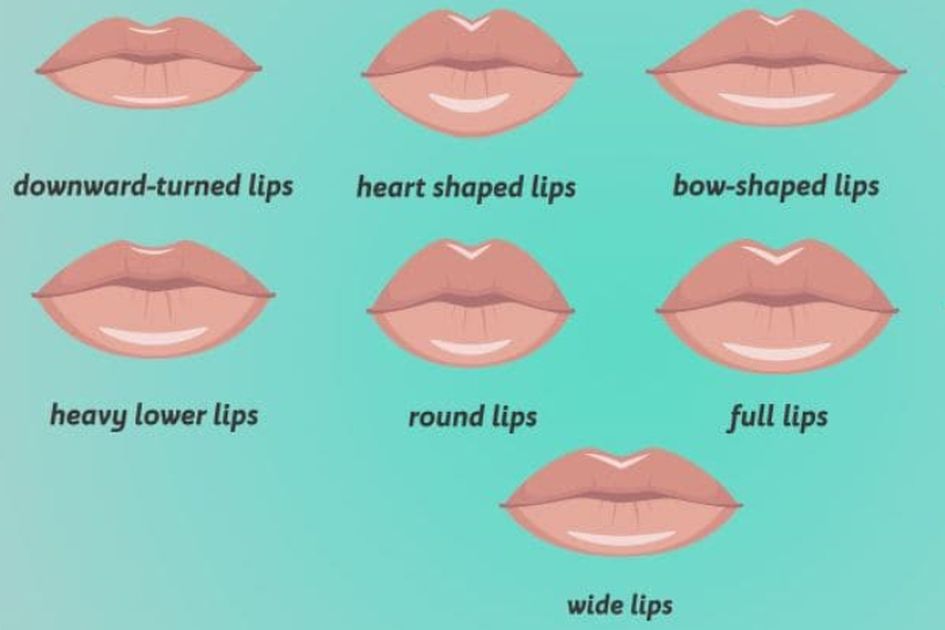 Heart Shaped Lips Personality | Lipstutorial.org