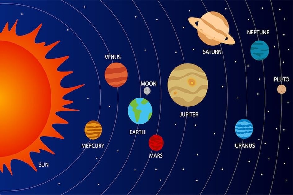 Berita Fakta Planet Dalam Terbaru Hari Ini - Kids