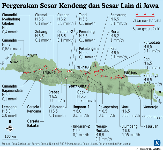 Titik Rawan Gempa: Jalur Sesar Kendeng di Surabaya Dipetakan