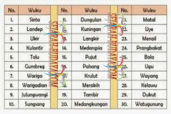 Hitung Weton Jawa; Kenali Watak Lahir dari Wuku Jawa Kelahiran (1)