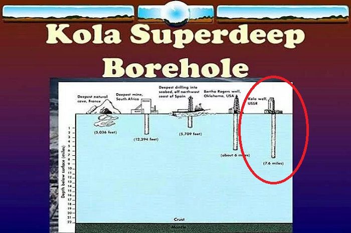 Kola Superdeep Borehole Diagram