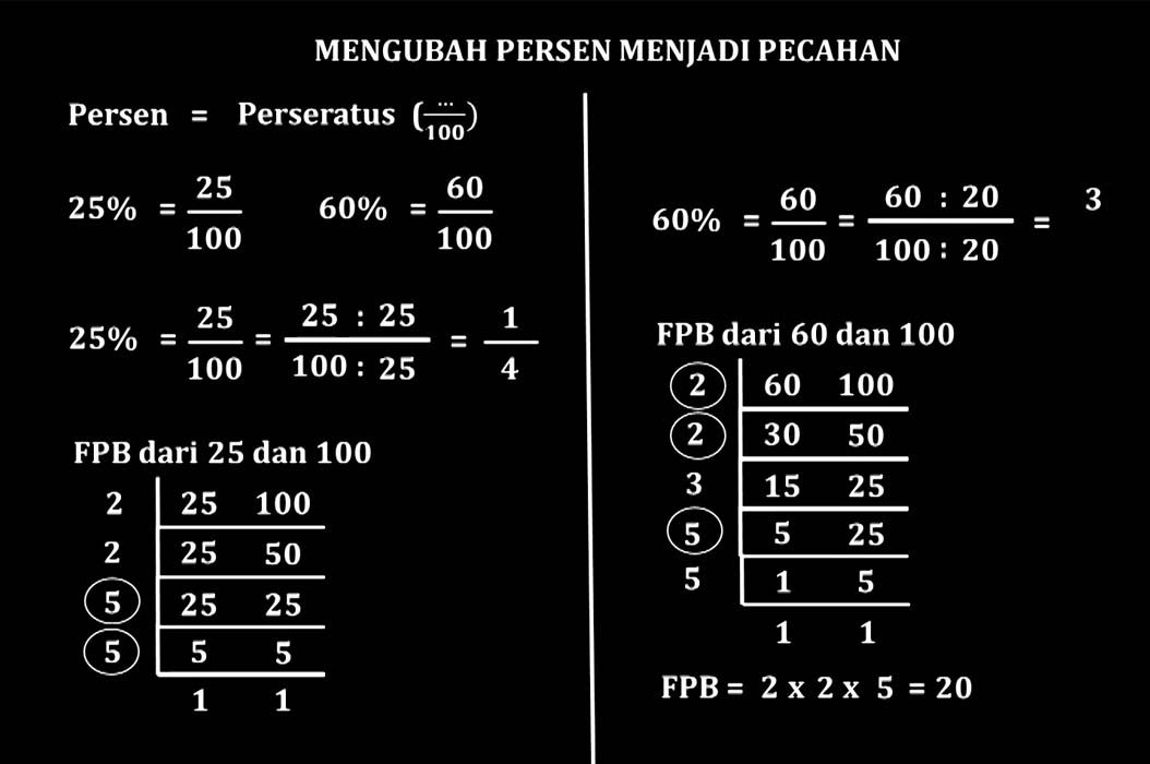 Mengubah Pecahan Biasa Ke Persen Mengubah Pecahan Biasa Ke Persen