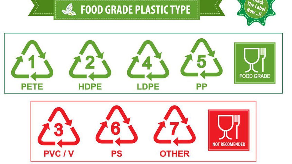 7 Arti Simbol Segitiga Pada Botol Plastik Kenali Kegu - vrogue.co 7 Arti Simbol Segitiga Pada Botol Plastik Kenali Kegu - vrogue.co