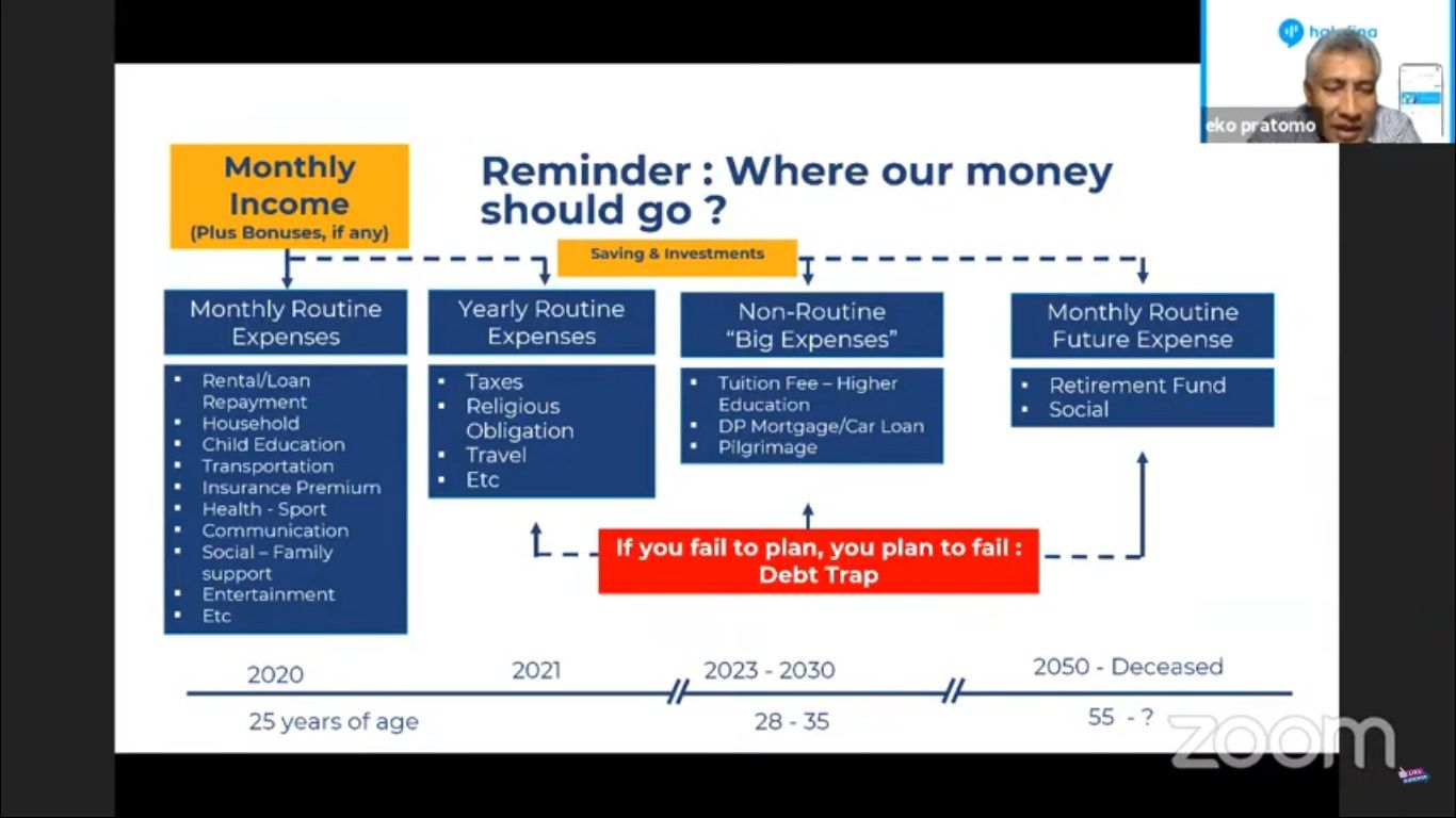 Cara Mudah Mengelola Arus Keuangan dengan Benar Menurut Pakar - Semua ...