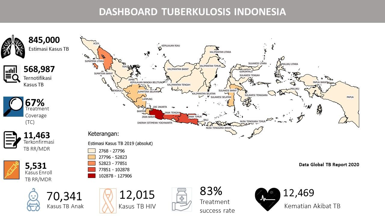 Fakta Tuberkulosis atau TBC di Indonesia, Sudah Ada Sejak Abad-8