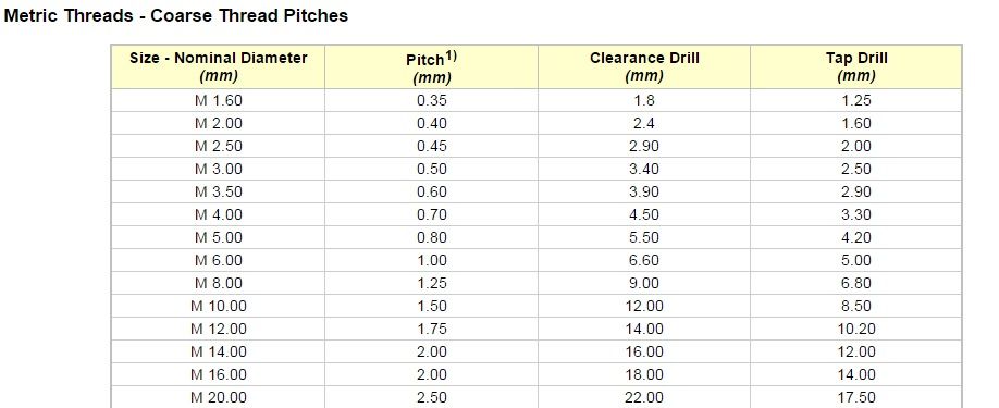 Pengetahuan Dasar Tentang Ulir/Drat, 55% OFF