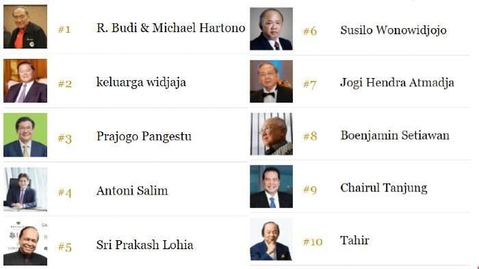 10 Orang Terkaya di Indonesia Beserta Jumlah Kekayaannya, Siapa Nomor Pertama? - Sonora.id