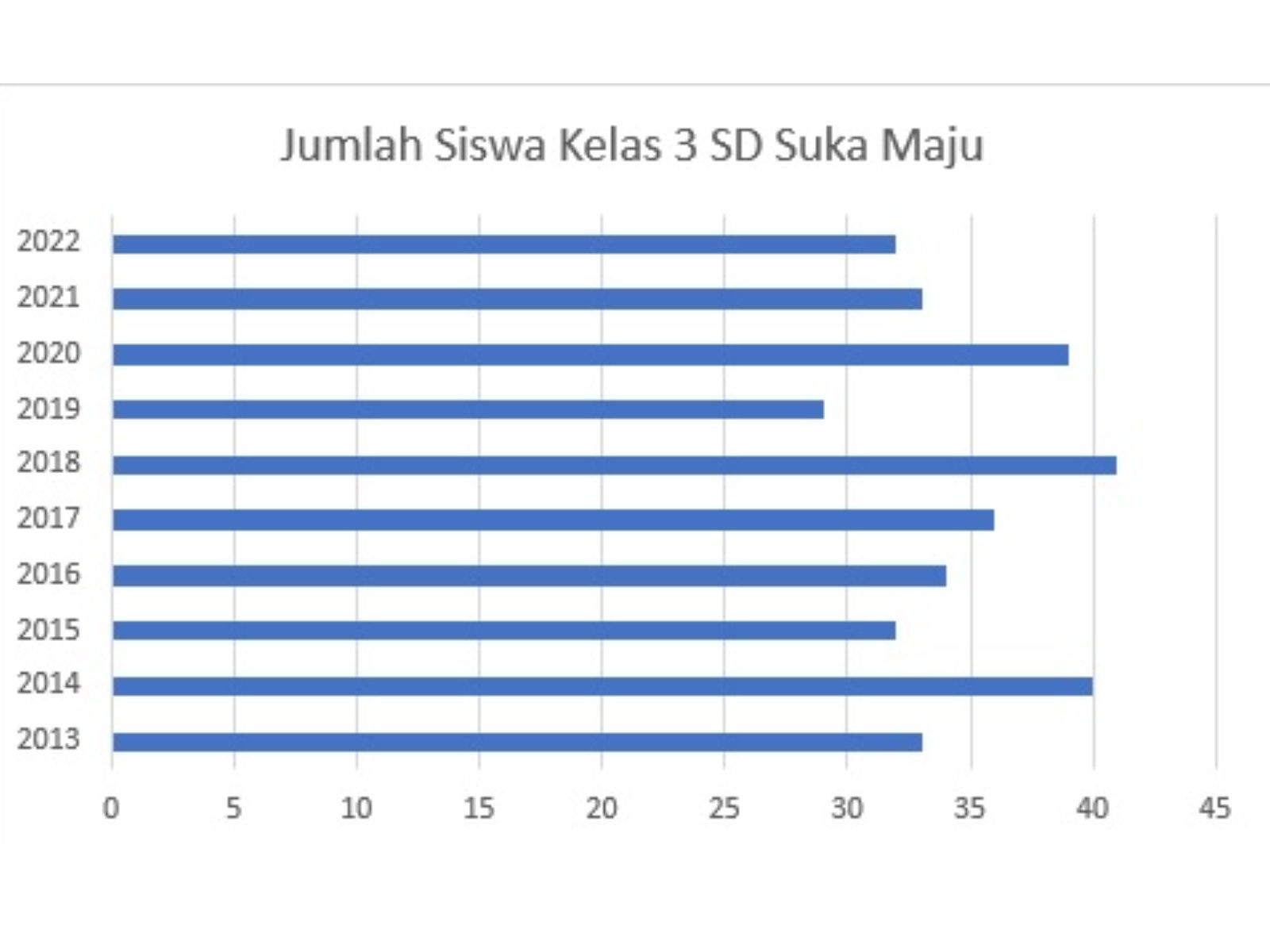 40 Soal PAT Matematika dan SBdP Kelas 3 Tema 8 dengan Kunci Jawaban PAS ... 40 Soal PAT Matematika dan SBdP Kelas 3 Tema 8 dengan Kunci Jawaban PAS ...