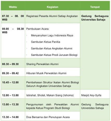 9 Contoh Rundown Acara beserta Cara Membuatnya, Lengkap! - Semua Halaman - Sonora.id