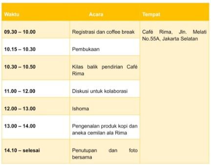 9 Contoh Rundown Acara beserta Cara Membuatnya, Lengkap! - Semua Halaman - Sonora.id