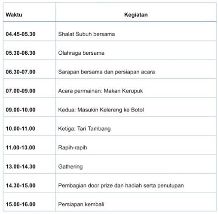 9 Contoh Rundown Acara beserta Cara Membuatnya, Lengkap! - Semua Halaman - Sonora.id