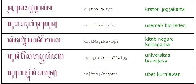 Pasangan Aksara Jawa, Contoh dan Cara Menulisnya, Lengkap! - Semua Halaman - Sonora.id