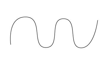 14 Macam-macam Jenis Garis dalam Seni Rupa beserta Maknanya, Lengkap ...