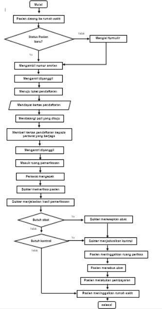 7 Contoh Algoritma dalam Kehidupan Sehari-hari beserta Penjelasannya ...
