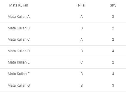 Cara Menghitung IPK dan IP dengan Mudah, MaBa Wajib Tahu! - Halaman 2 ...