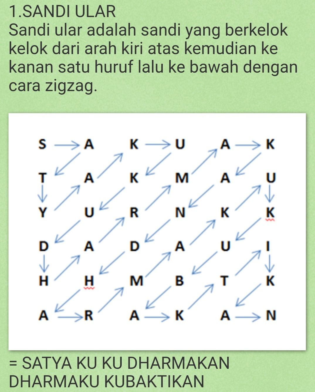 10 Macam-macam Sandi Pramuka yang Perlu Siswa Ketahui, Apa saja ...