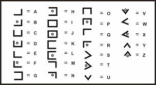 10 Macam-macam Sandi Pramuka yang Perlu Siswa Ketahui, Apa saja ...