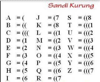 10 Macam-macam Sandi Pramuka yang Perlu Siswa Ketahui, Apa saja ...