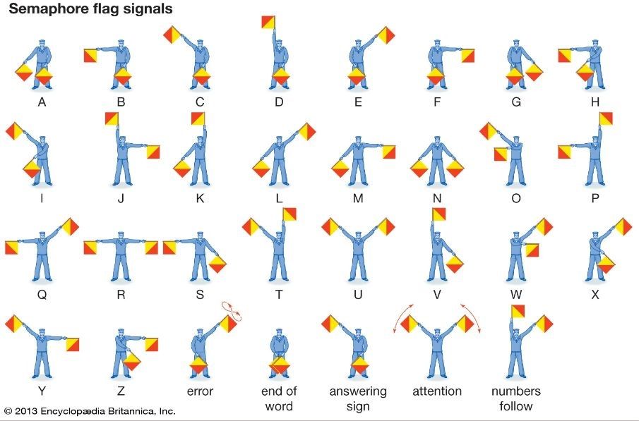 10 Macam-macam Sandi Pramuka yang Perlu Siswa Ketahui, Apa saja? - Semua Halaman - Sonora.id